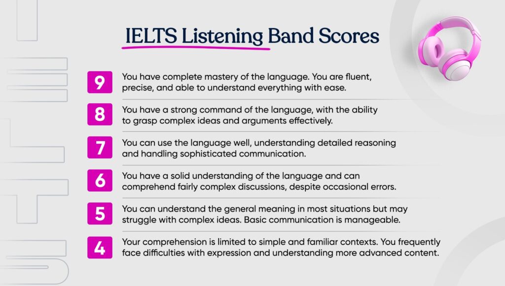 IELTS LISTENING - Namaste Classroom